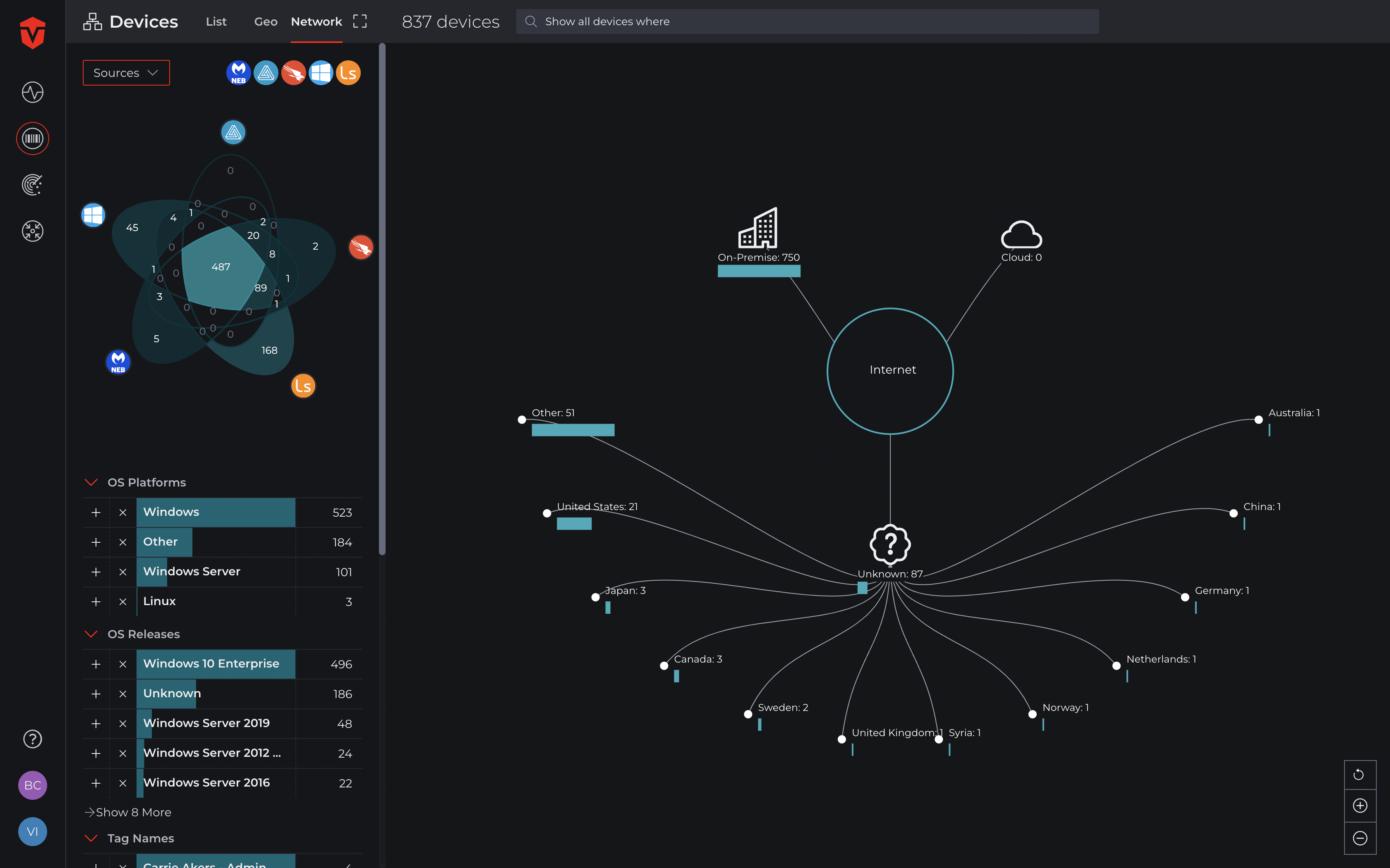 Live Inventory Overview